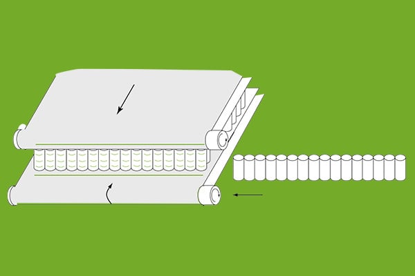 Gluing pocket spring units with hot melt adhesive | Robatech