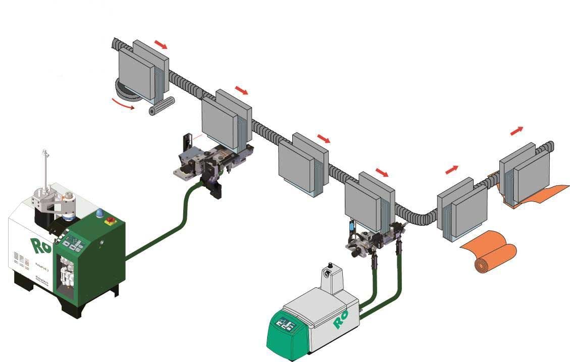 Bookbinding with Adhesive Application Systems | Robatech