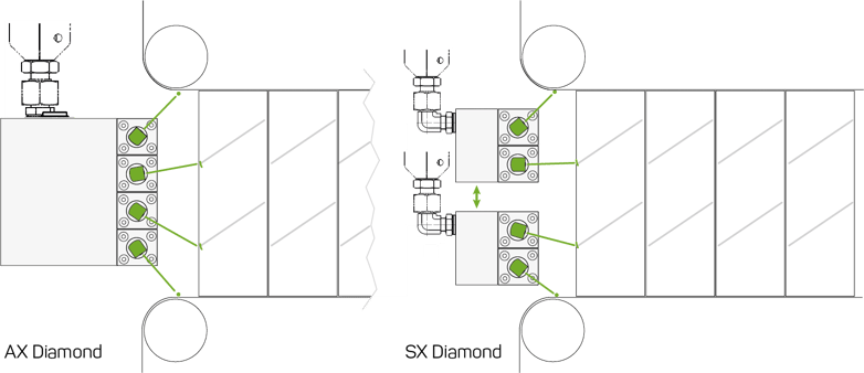 Pocket Spring Unit Manufacturing with Hot Melt | Robatech