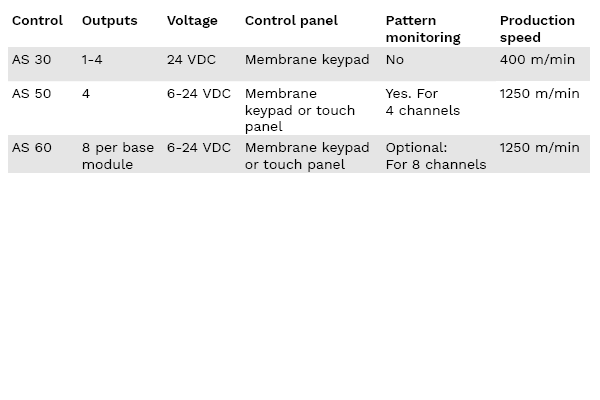 Control units for adhesive application | Robatech